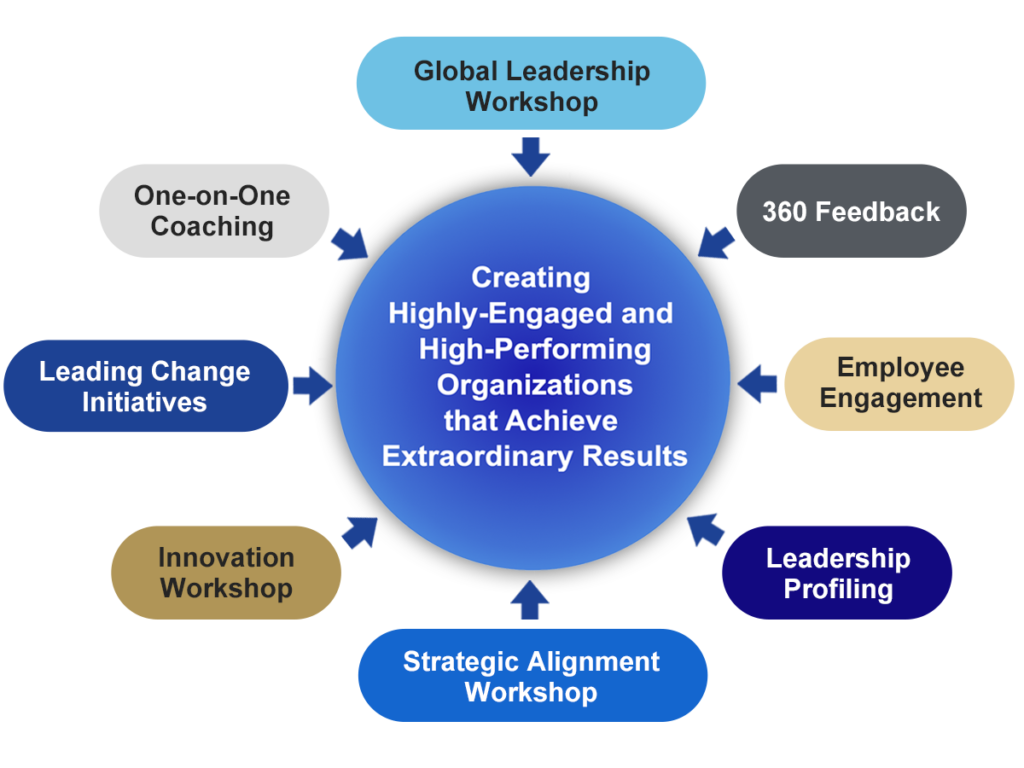 Training - Global Leadership Solutions